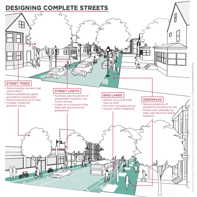 Work Plans & Strategic Plan – MAPC