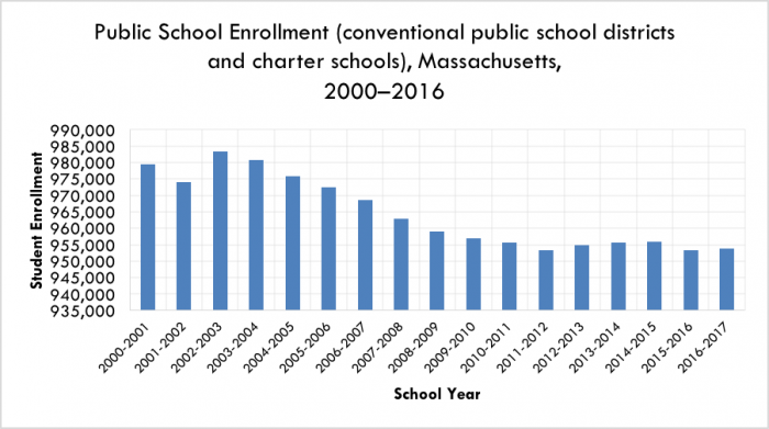 School Enrollment Report 2017 – MAPC