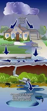 Storm Drain Diagram – MAPC