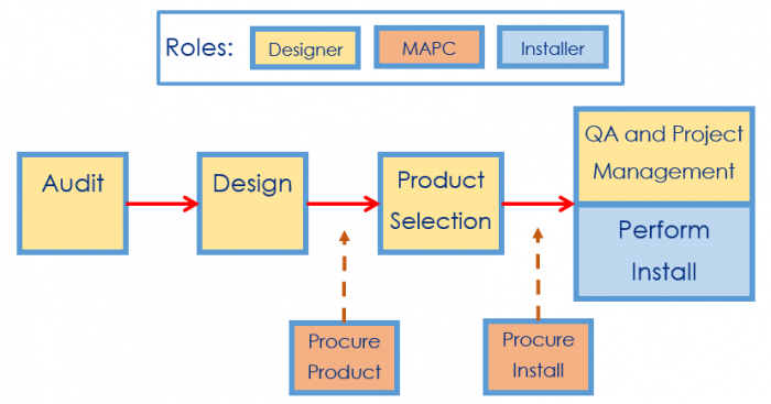 LED Streetlight Retrofits – MAPC