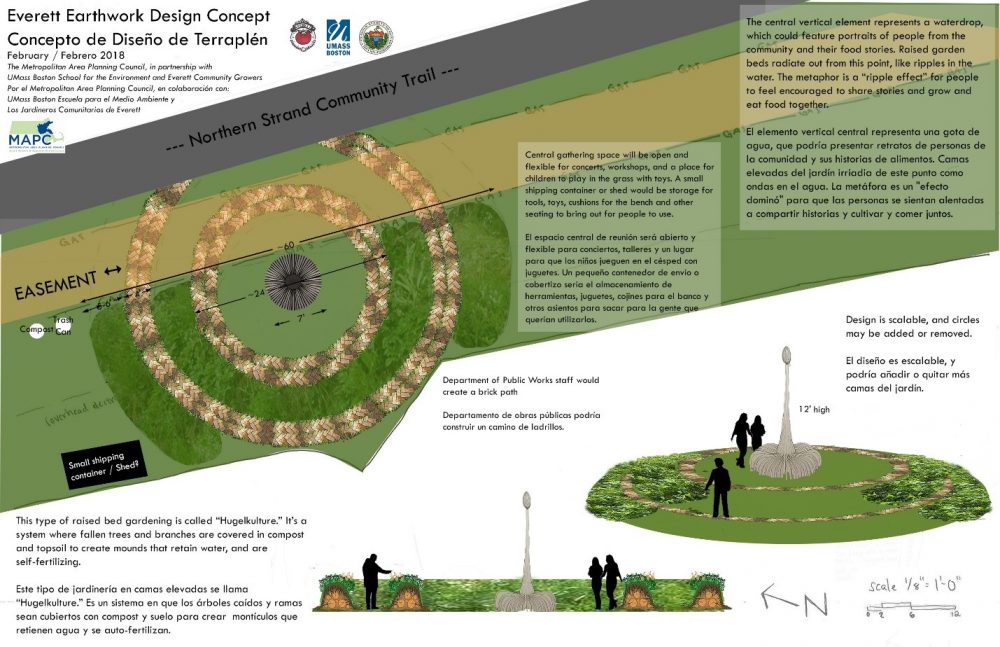 Build a Sculptural Garden Along Northern Strand Community Trail – MAPC