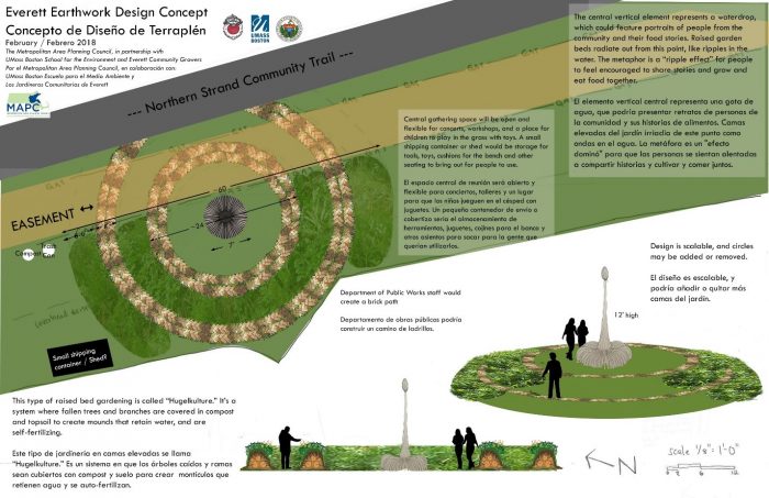 Build a Sculptural Garden Along Northern Strand Community Trail – MAPC