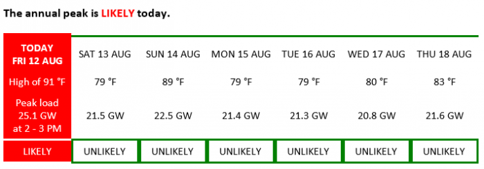 Peak Demand Management – MAPC