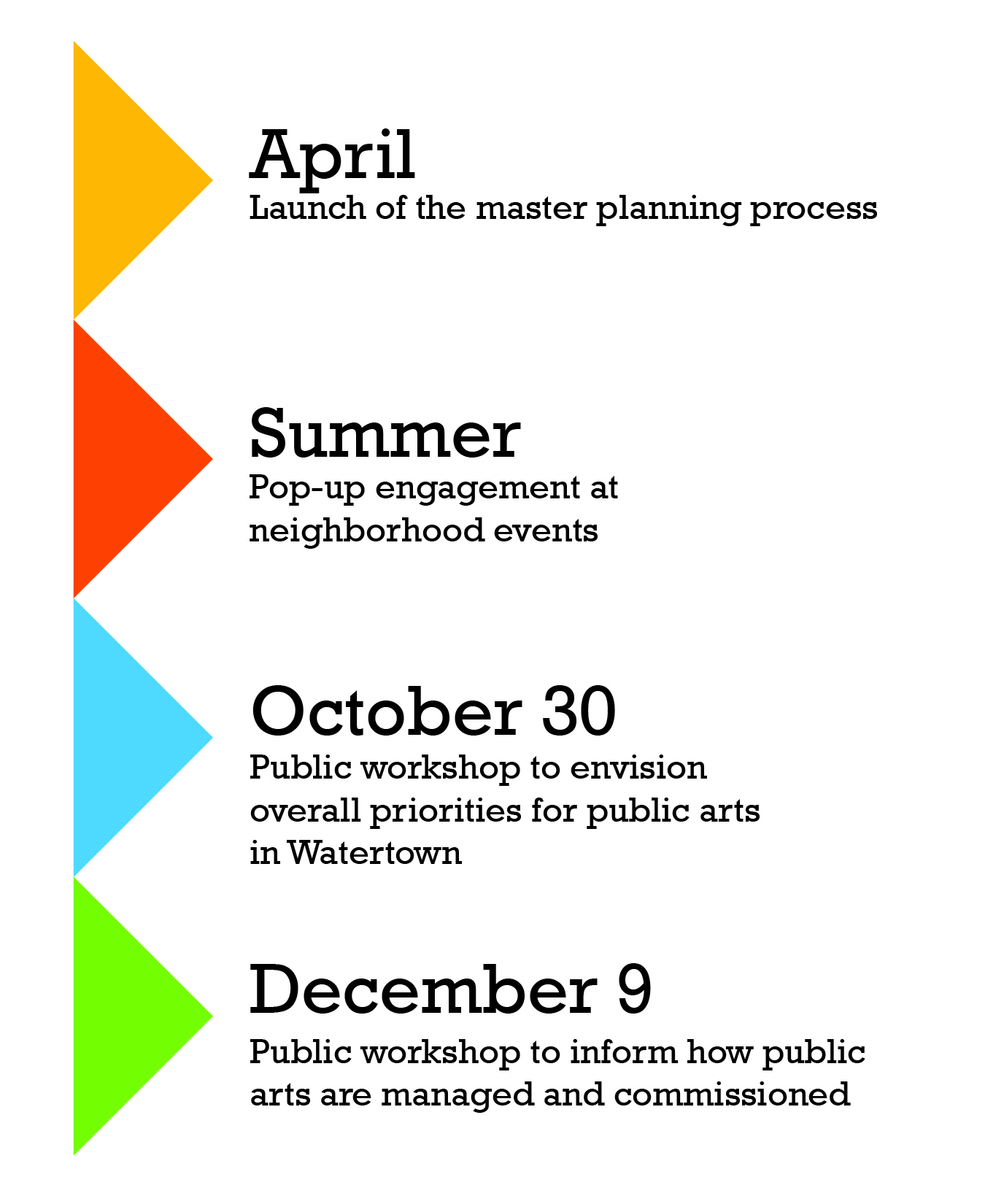 Watertown Public Arts Master Plan – MAPC