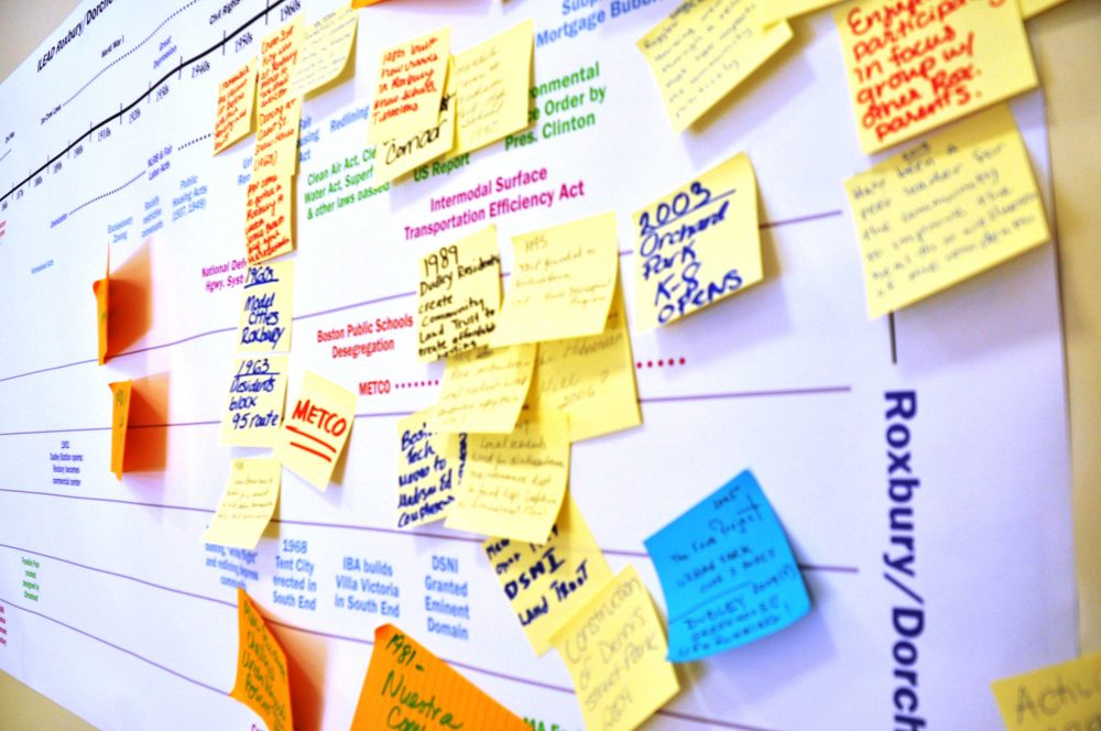 Community Engagement – MAPC