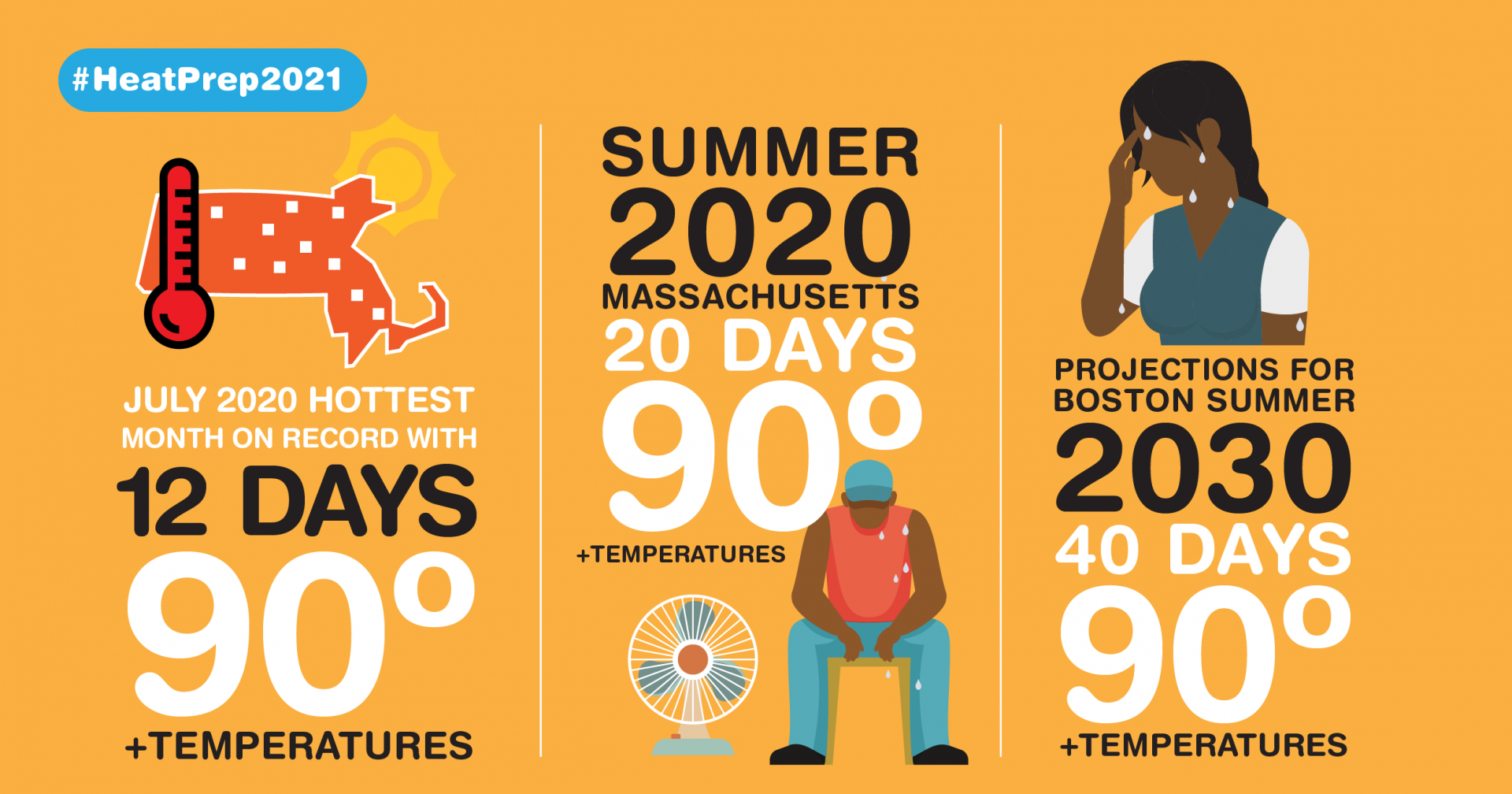 Heat Preparedness Week 2021: Take Action Today – MAPC
