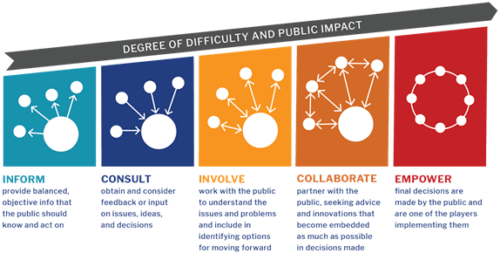 Community Liaison Model: An Emerging Best Practice for Community ...