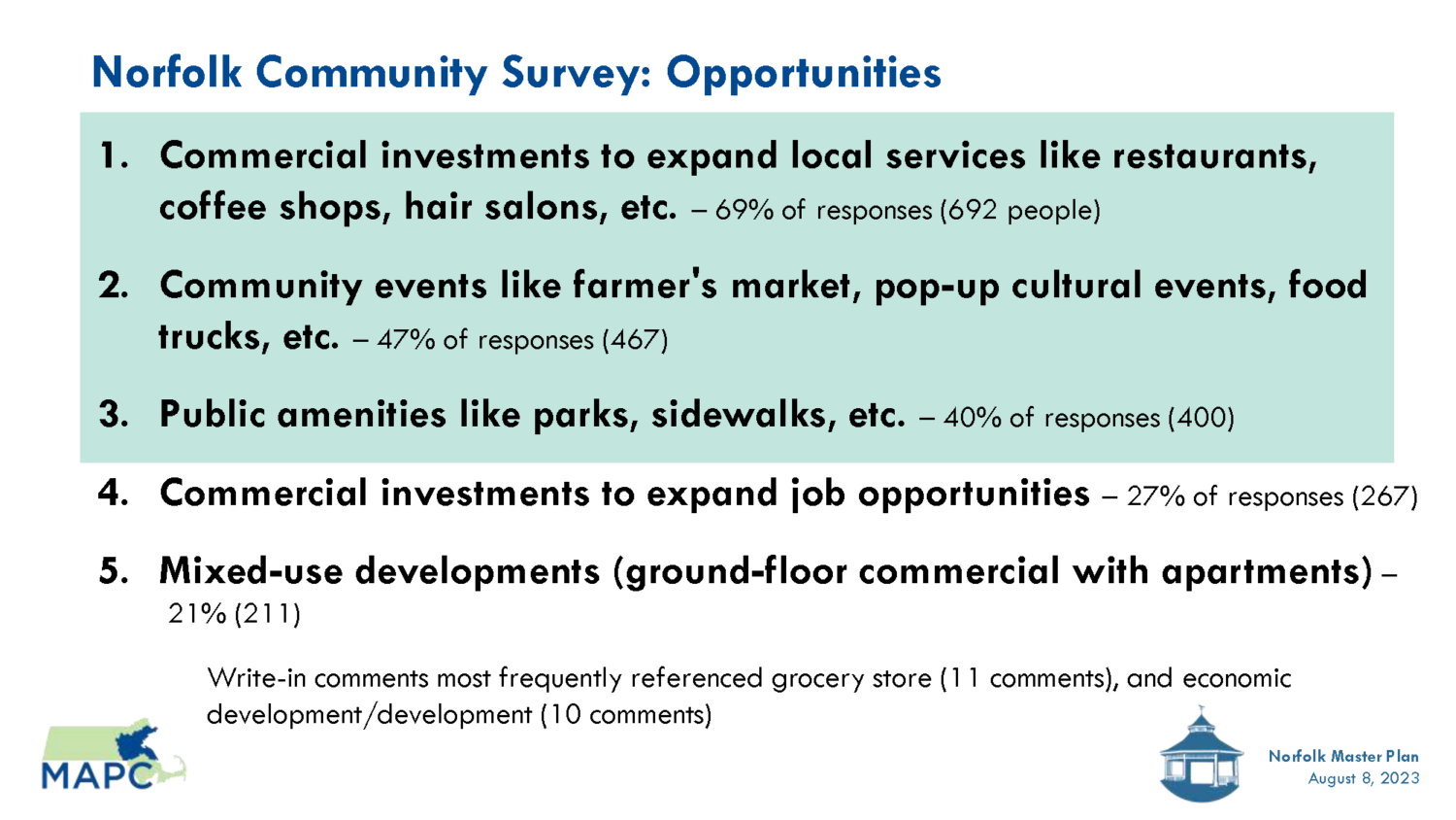 Norfolk 2035 – MAPC