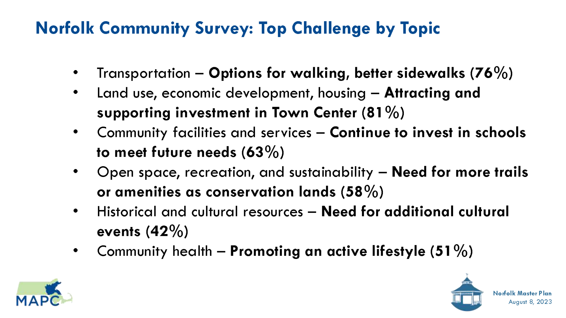 Norfolk 2035 – MAPC