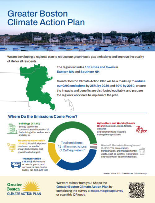 Greater Boston Climate Action Plan – MAPC