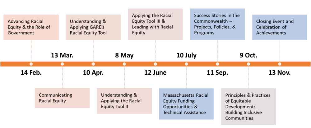 Racial Equity Advancement & Collaborative Hub – MAPC