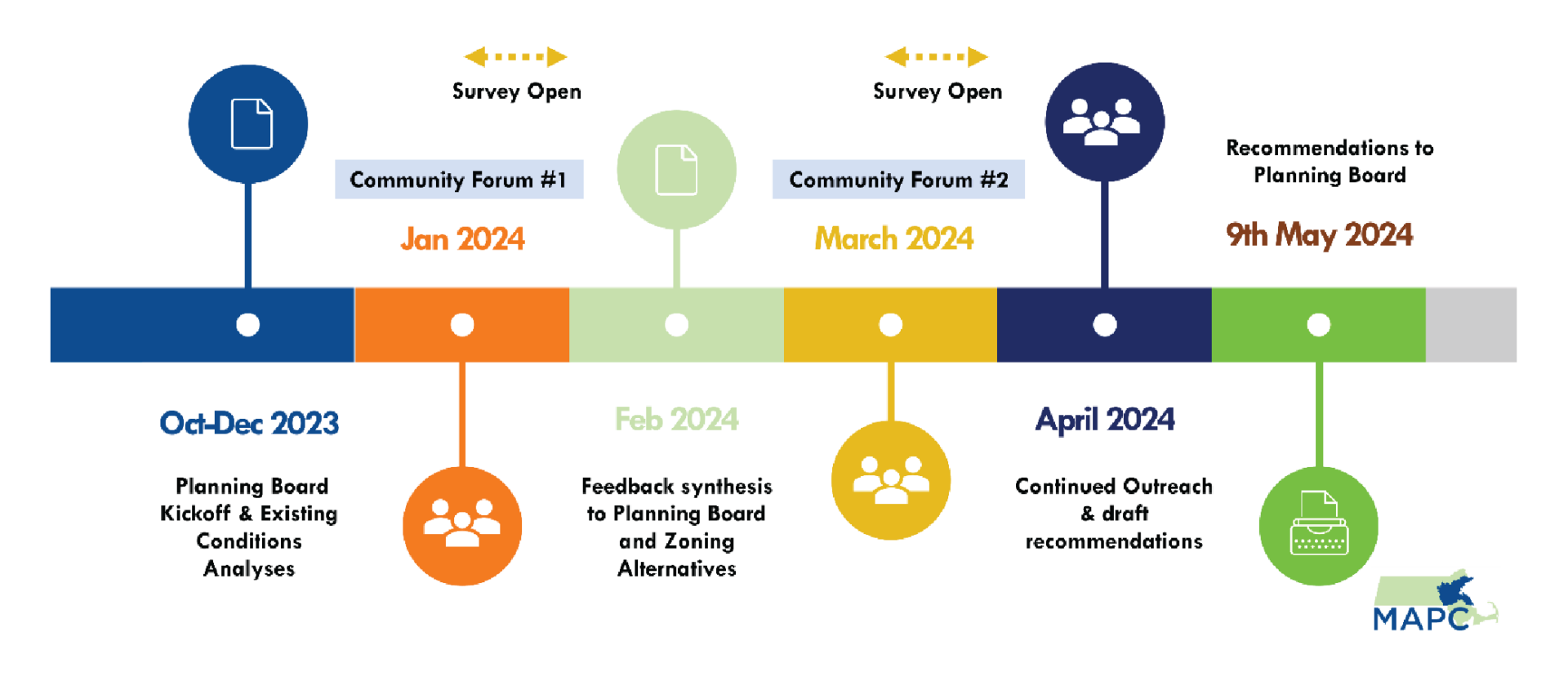 Route 27/Park Street Zoning Study – MAPC