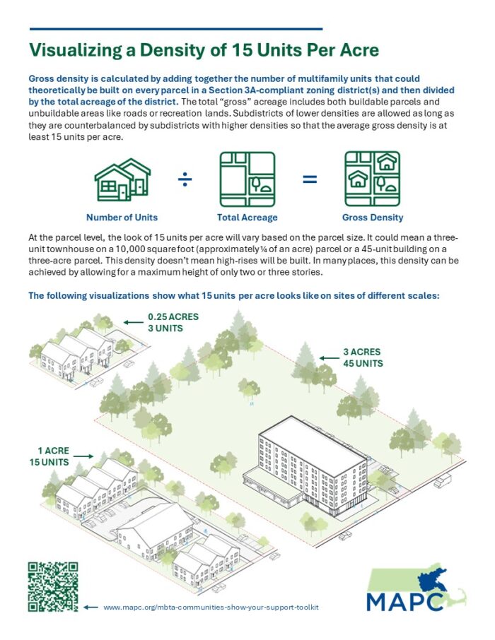 MBTA Communities Show Your Support Toolkit – MAPC